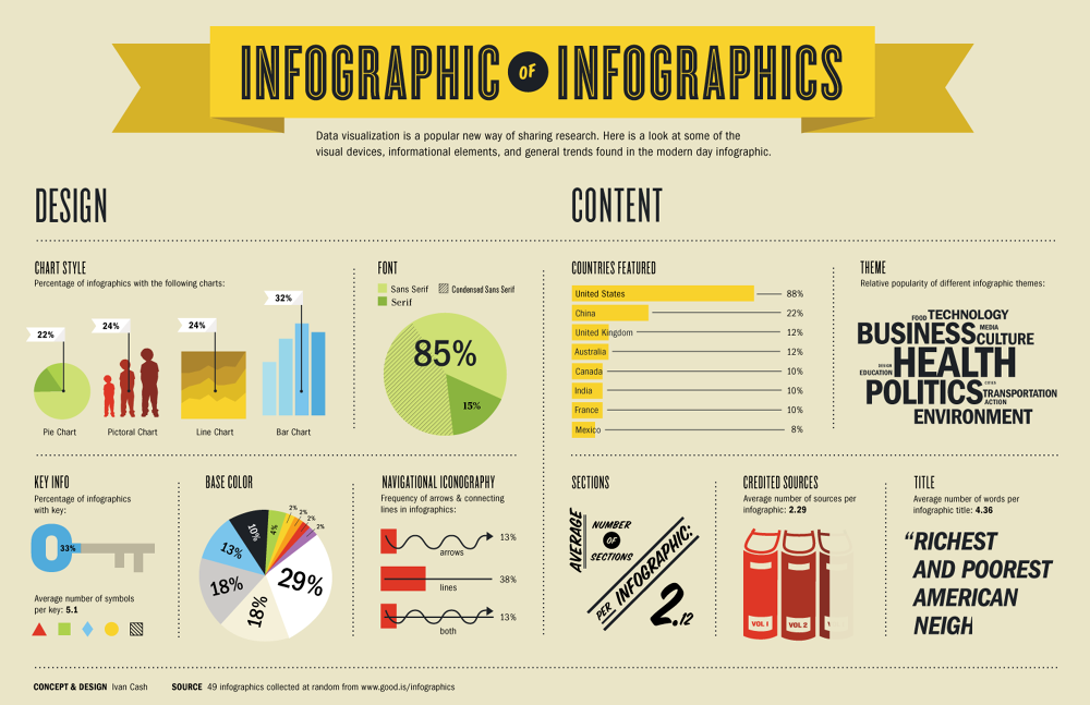 How to pitch infographics...from the press who place them (via ProfNet ...